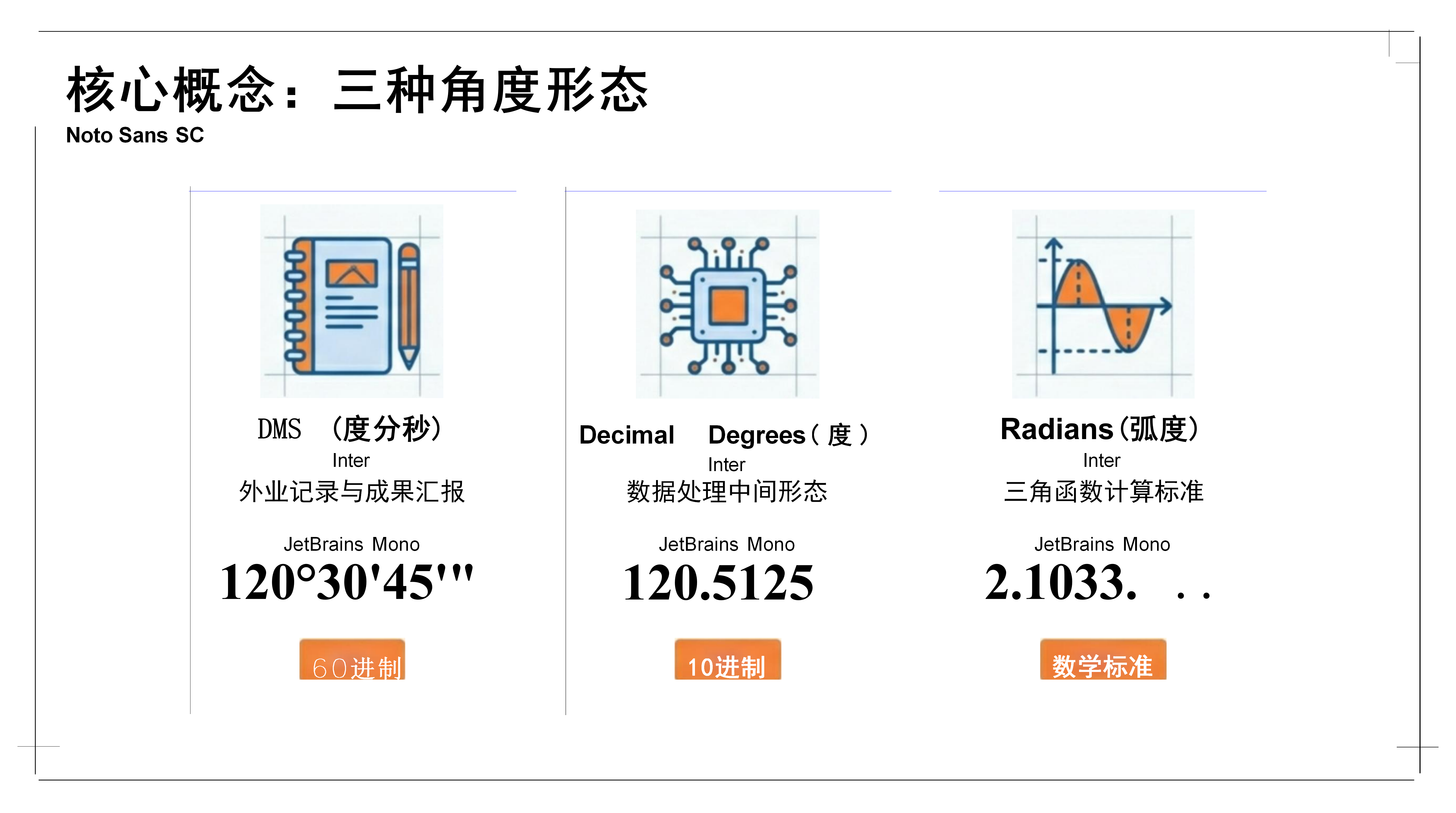 度分秒、弧度傻傻分不清？这套Excel公式模板，一键搞定！-测量空间，经典老牌资源网站